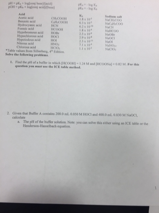 Solved Find the pH of a buffer in which [HCOOH] = 1.24 M and | Chegg.com