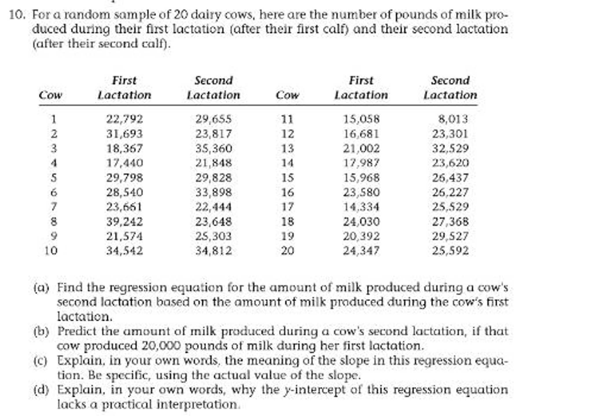 Solved For a random sample of 20 dairy cows, here are the | Chegg.com