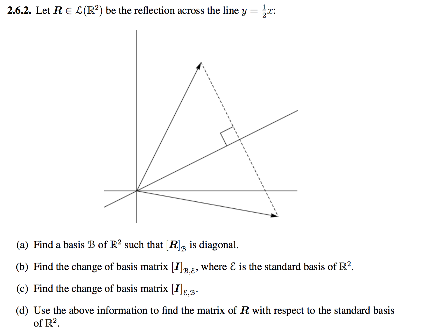 Let R belongs to L(R^2) be the reflection across the | Chegg.com