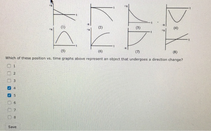 Solved Which of these position vs. time graphs above | Chegg.com