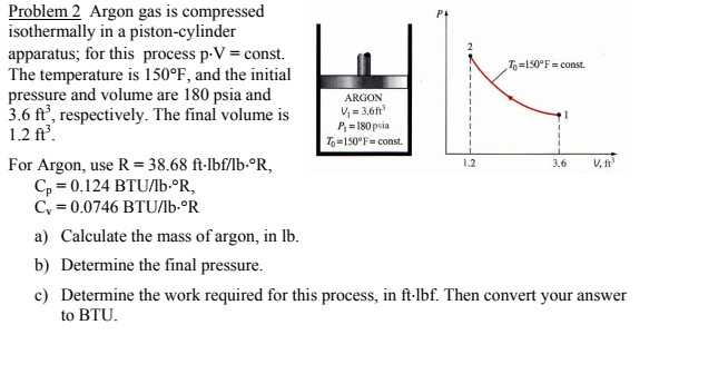 Solved Problem 2 Argon gas is compressed isothermally in a | Chegg.com