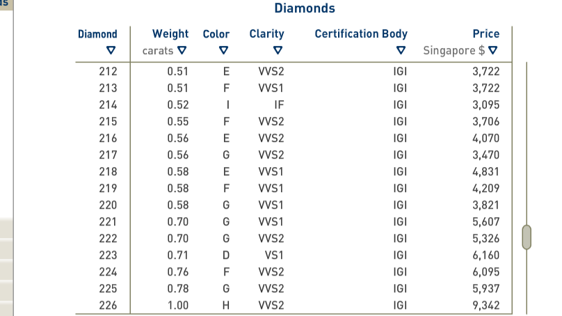 Solved Comparing two population means (independent samples, | Chegg.com