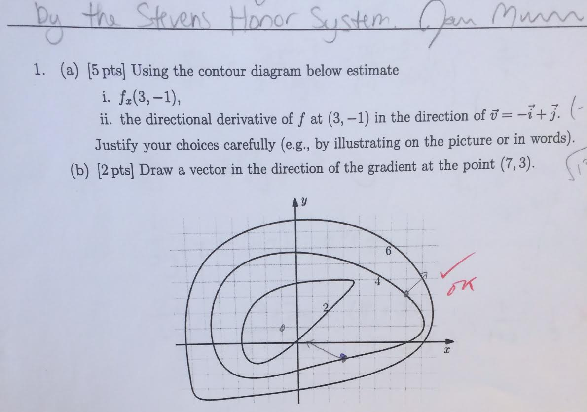 Solved 1. (a) 5 pts Using the contour diagram below estimate | Chegg.com