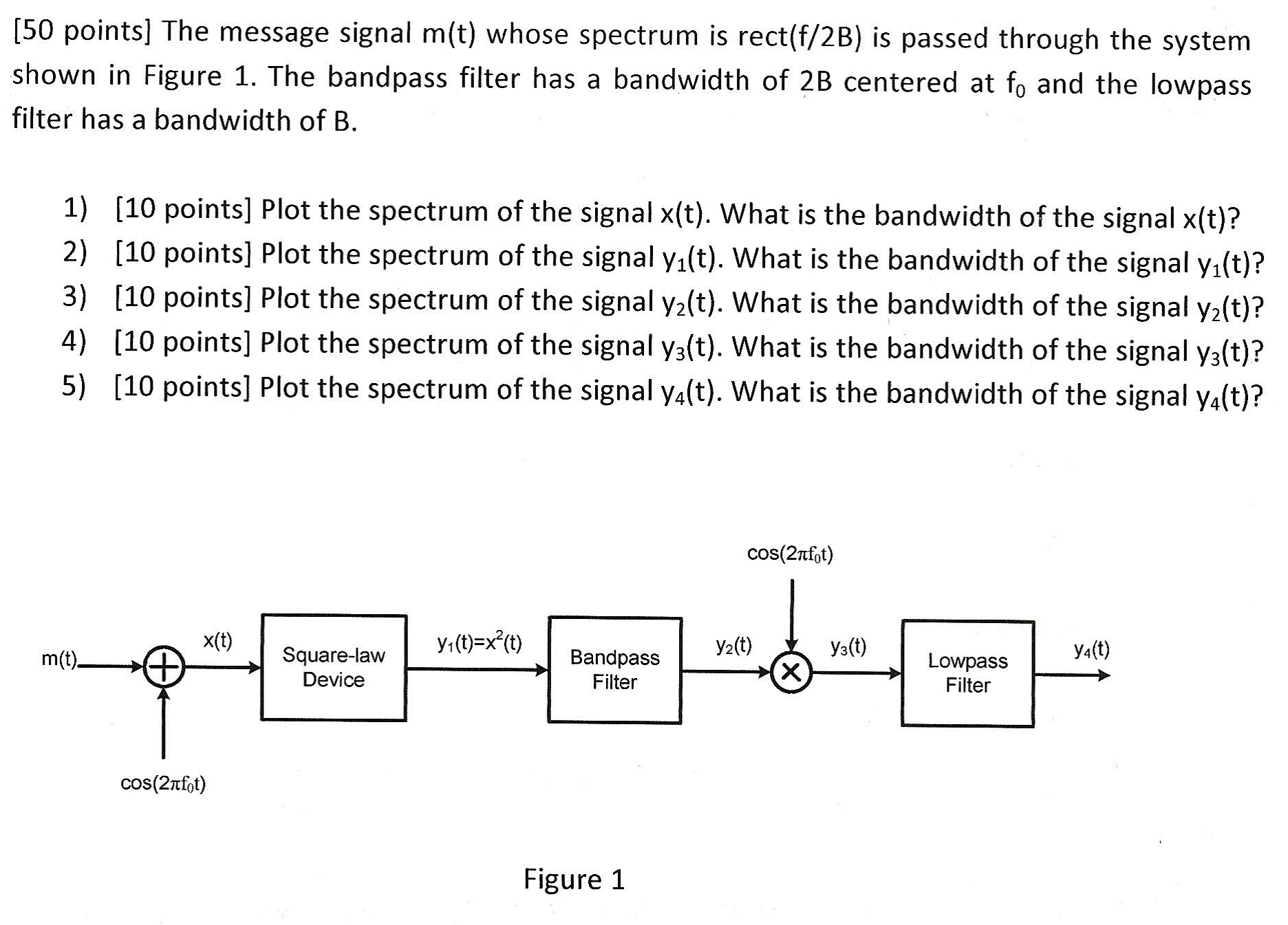 Solved 50 points) The message signal m (t) whose spectrum is | Chegg.com