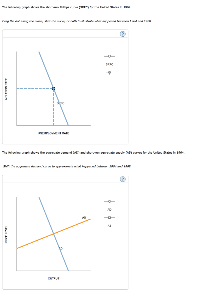 Solved 5. The Phillips curve in the late 20th century The | Chegg.com