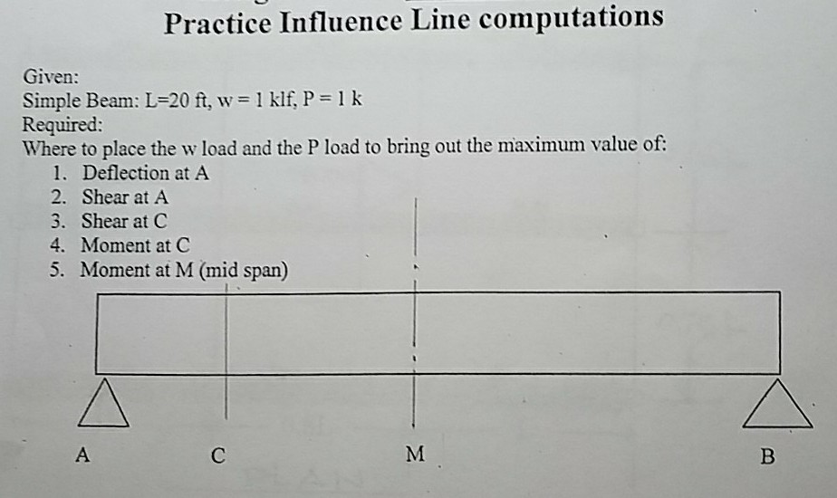 Solved Practice Influence Line computations Given: Simple | Chegg.com
