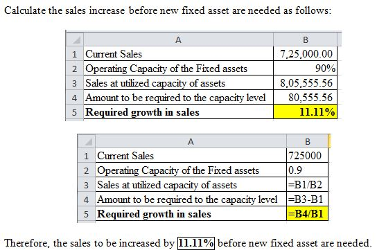 (Solved) - Capital intensity ratio = Fixed assets/Full-capacity sales ...