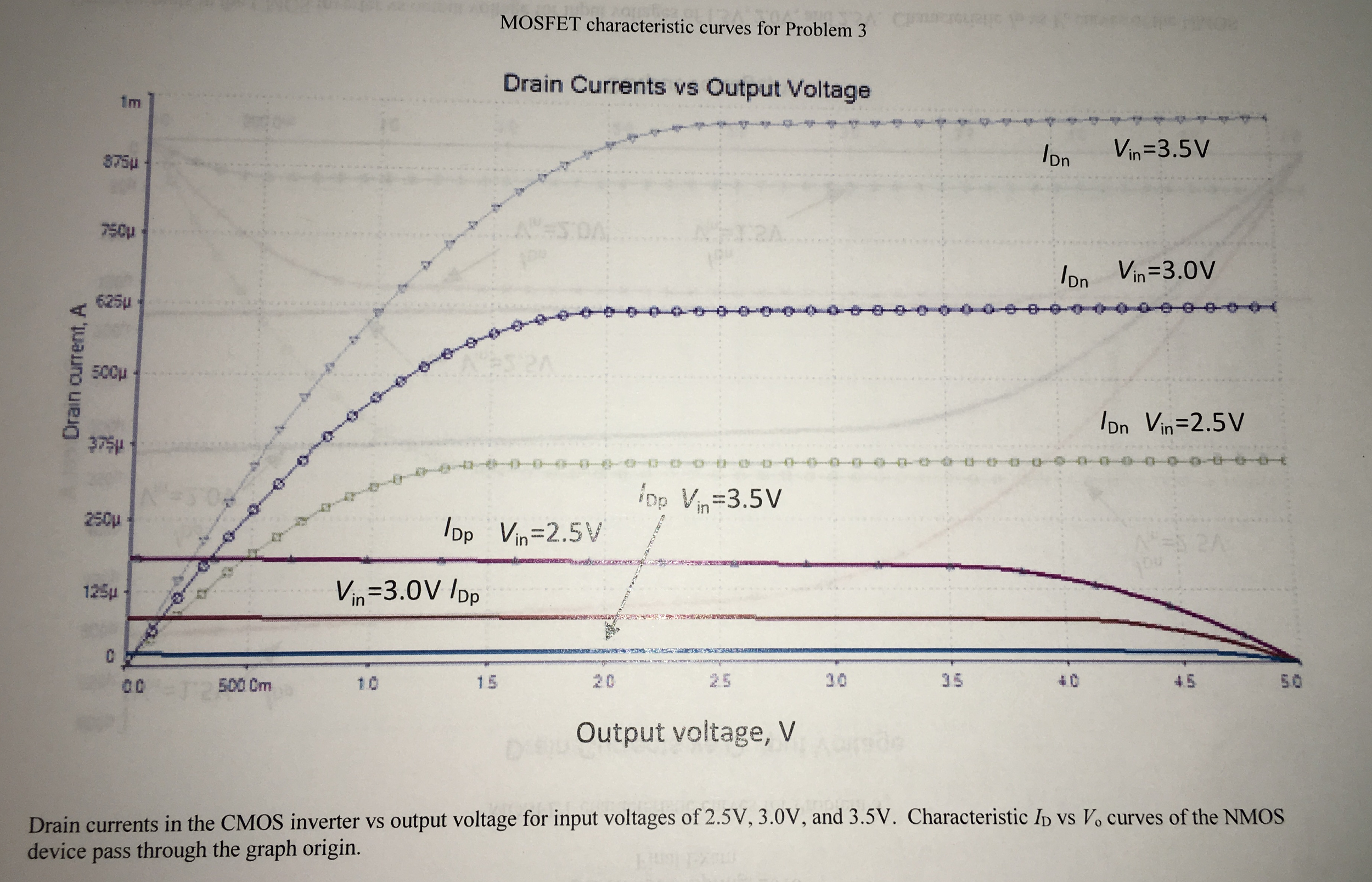 Solved The circuit below is a CMOS inverter in which both | Chegg.com