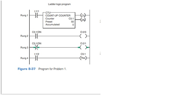 Study the ladder logic program in Figure 8-37 , and | Chegg.com