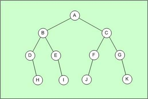 Solved Consider the following binary tree. What is the | Chegg.com