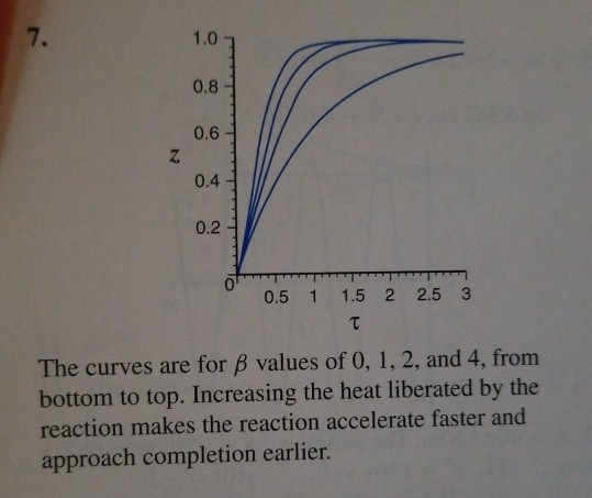 Solved 7 Use the rk4 method to plot graphs of z versus τ for | Chegg.com