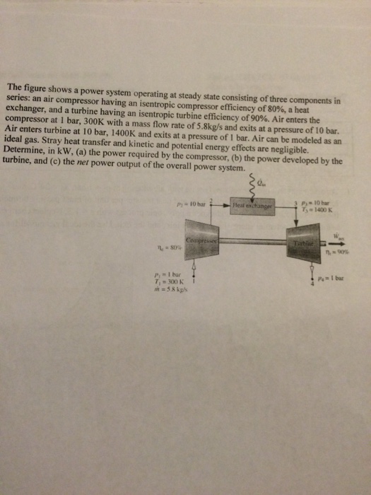 Solved The Figure Shows A Power System Operating At Steady