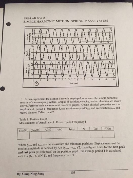 Solved PRE-LAB FORM SIMPLE HARMONIC MOTION: SPRING-MASS | Chegg.com