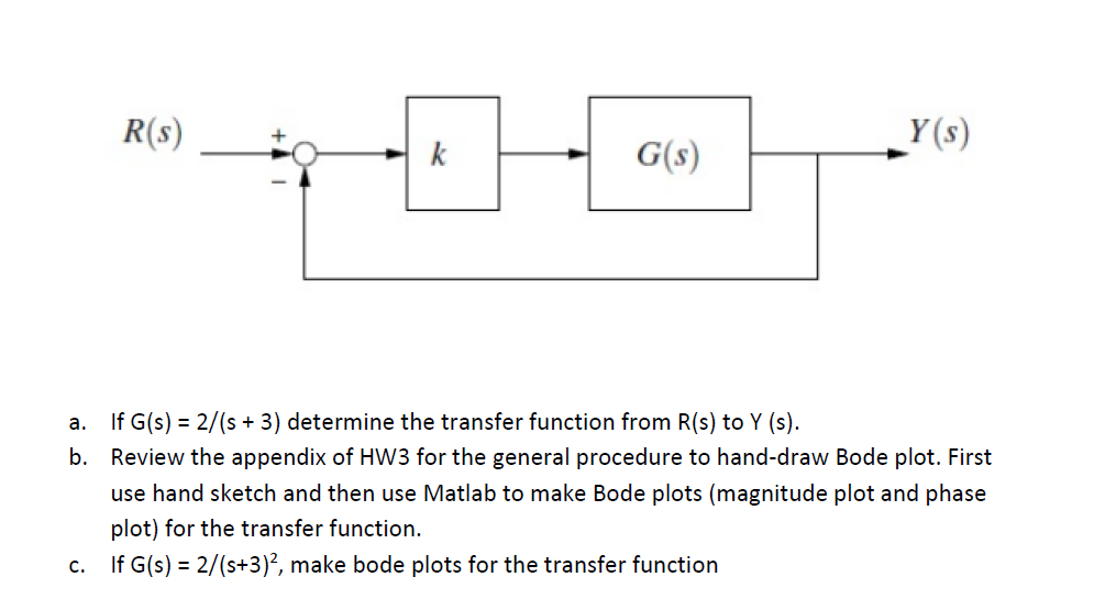 Consider the system illustrated in Figure below. | Chegg.com