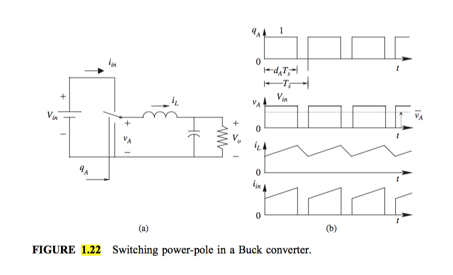 Solved Please use Simulink-MATLAB (Simpower System) to solve | Chegg.com