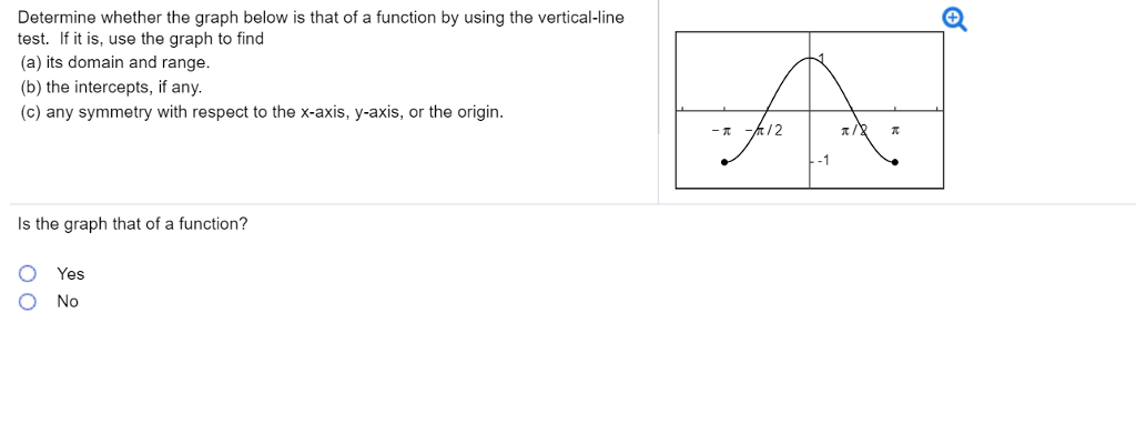 Solved Use the graph of the function f shown to the right to | Chegg.com
