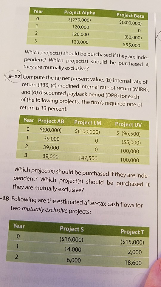 Solved Project Beta Project Alpha $(270,000) 120,000 120,000 | Chegg.com