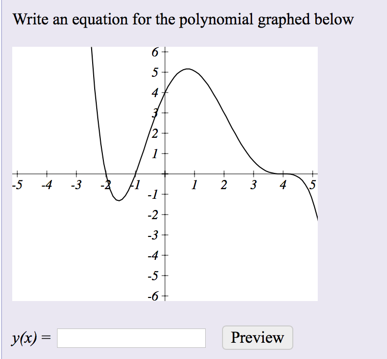 Solved Write an equation for the polynomial graphed below | Chegg.com