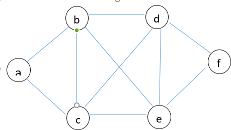 Solved Given the undirected graph as below Run DFS starting | Chegg.com
