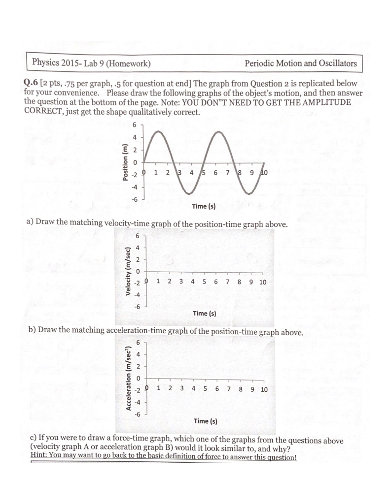 Solved Physics 2015- Lab 9 (Homework) Periodic Motion and | Chegg.com