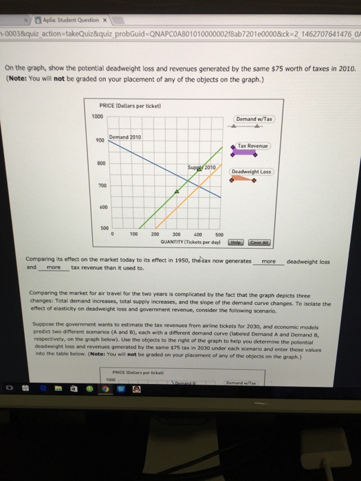 Solved Attempts: Score: /14 2. Demand elasticity and the | Chegg.com