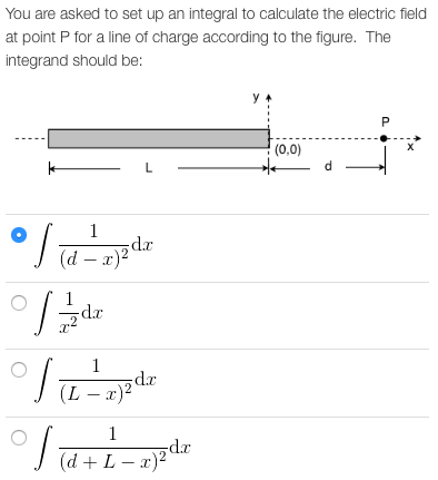 Solved To set up an integral to calculate the electric field | Chegg.com