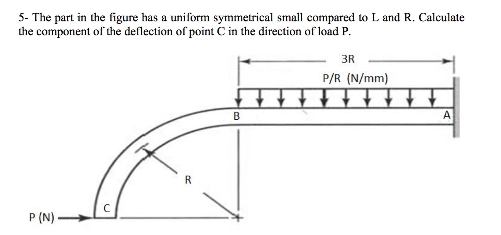 The part in the figure has a uniform symmetrical | Chegg.com