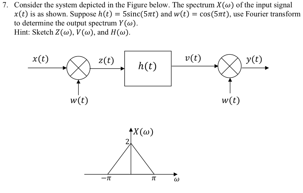 Solved 7. Consider the system depicted in the Figure below. | Chegg.com