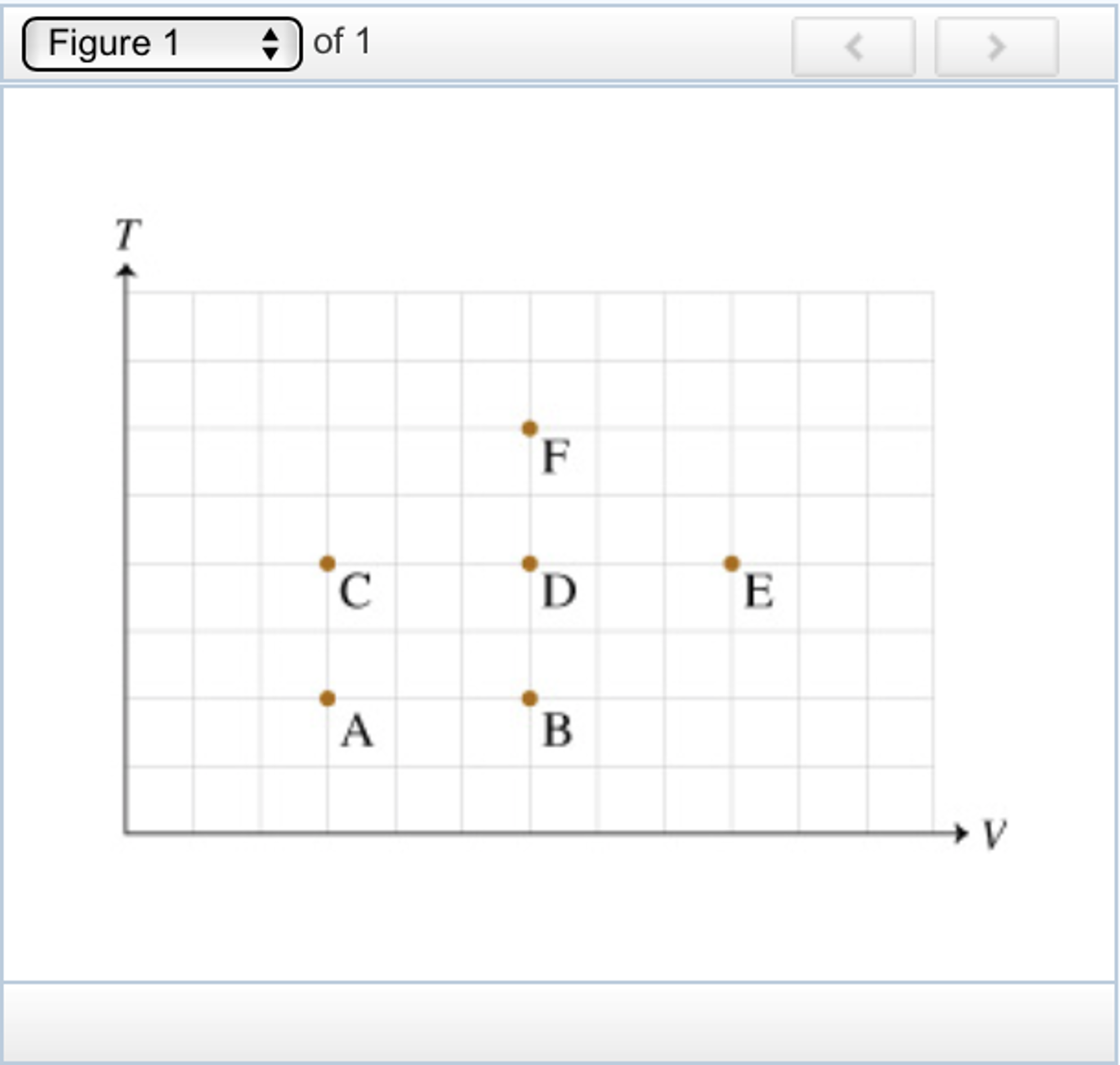Solved The figure (Figure 1) shows representations of six | Chegg.com