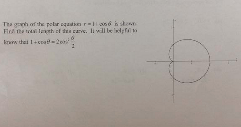 Solved The graph of the polar equation r =1+ cos theta is | Chegg.com