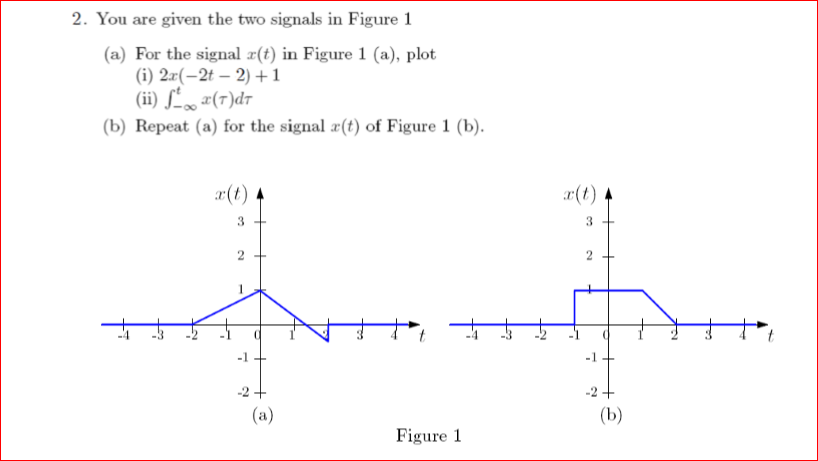 Solved 4. Plot the even and odd parts of the signal in (a) | Chegg.com