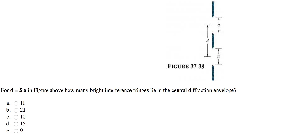 Solved For d = 5 a in Figure above how many bright | Chegg.com