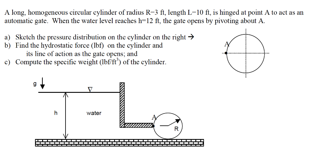 Solved A long, homogeneous circular cylinder of radius R = 3 | Chegg.com