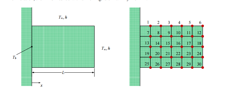 Consider a straight rectangular fin with length L = 3 | Chegg.com