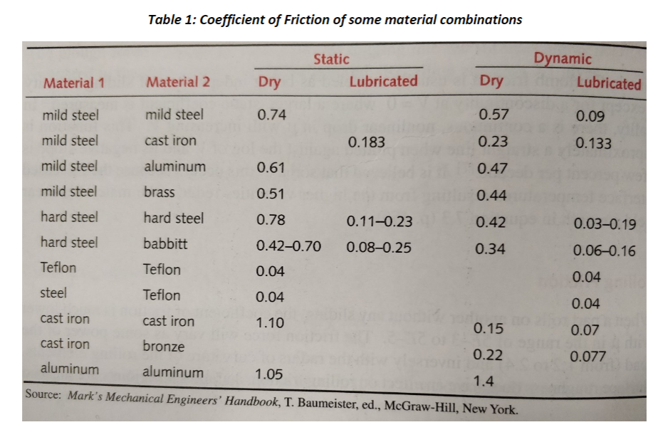 Solved Two 3x5 cm blocks of steel with machined finish | Chegg.com