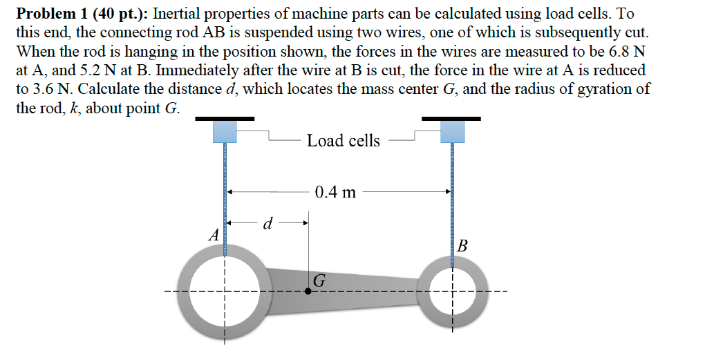Solved Problem 1 (40 pt. Inertial properties of machine | Chegg.com