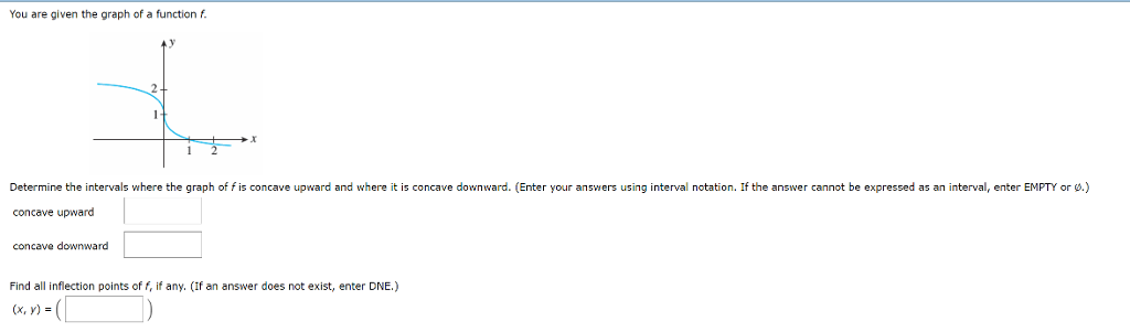 Solved You are given the graph of a function f. Determine | Chegg.com