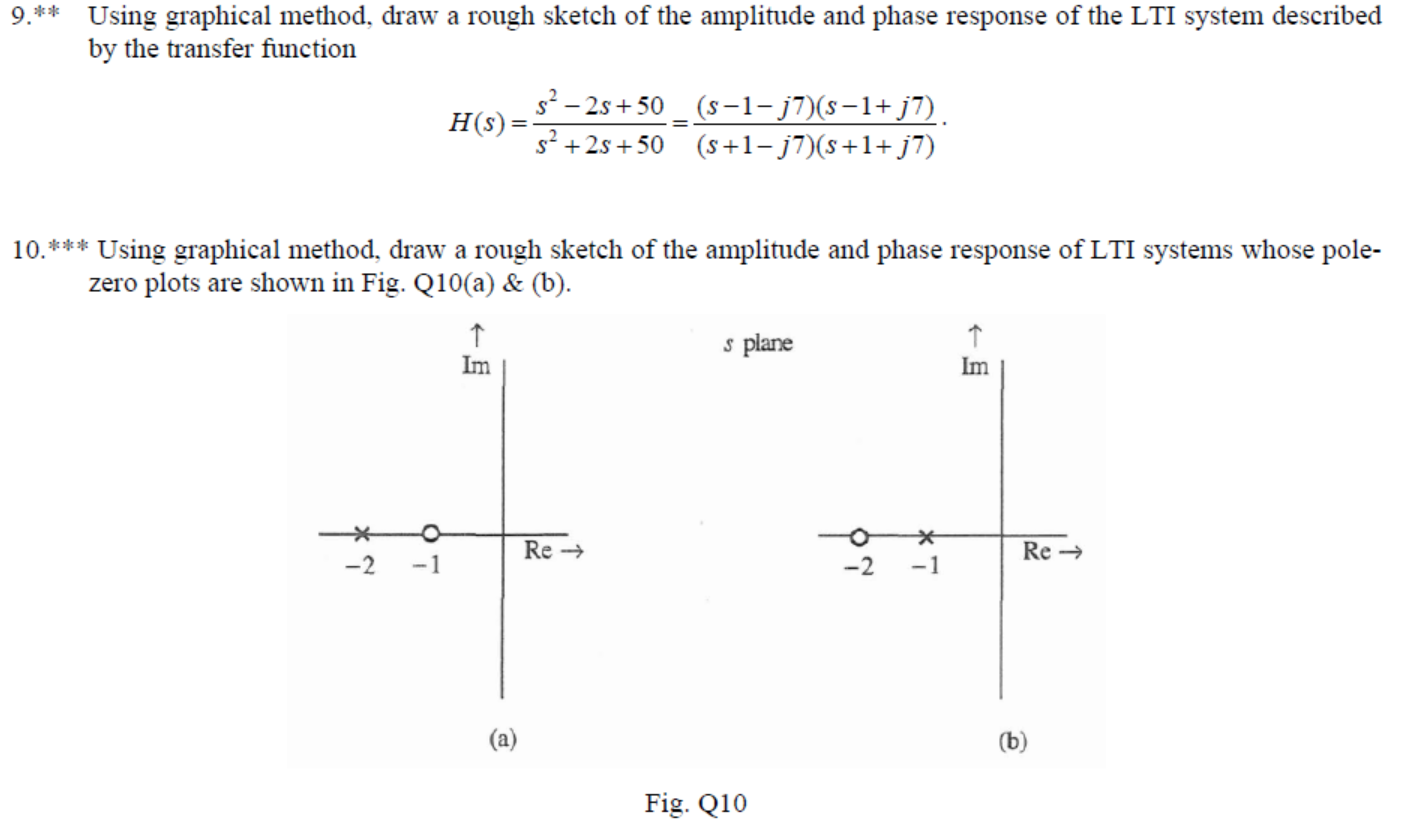 Solved Using graphical method, draw a rough sketch of the | Chegg.com