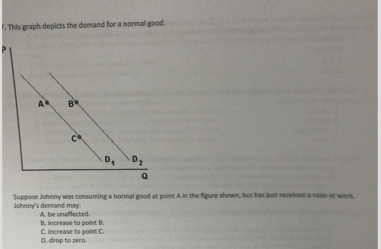Solved 7. This graph depicts the demand for a normal good. D | Chegg.com