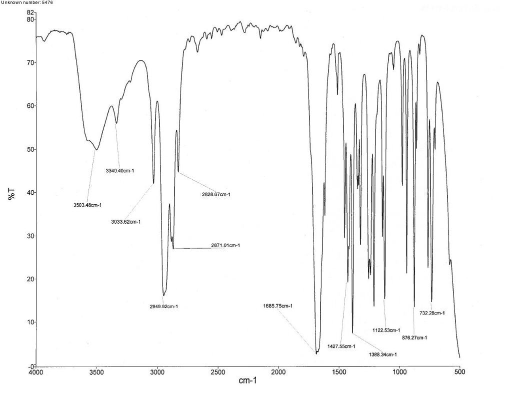 Solved Look at this IR graph and out of the list of the | Chegg.com