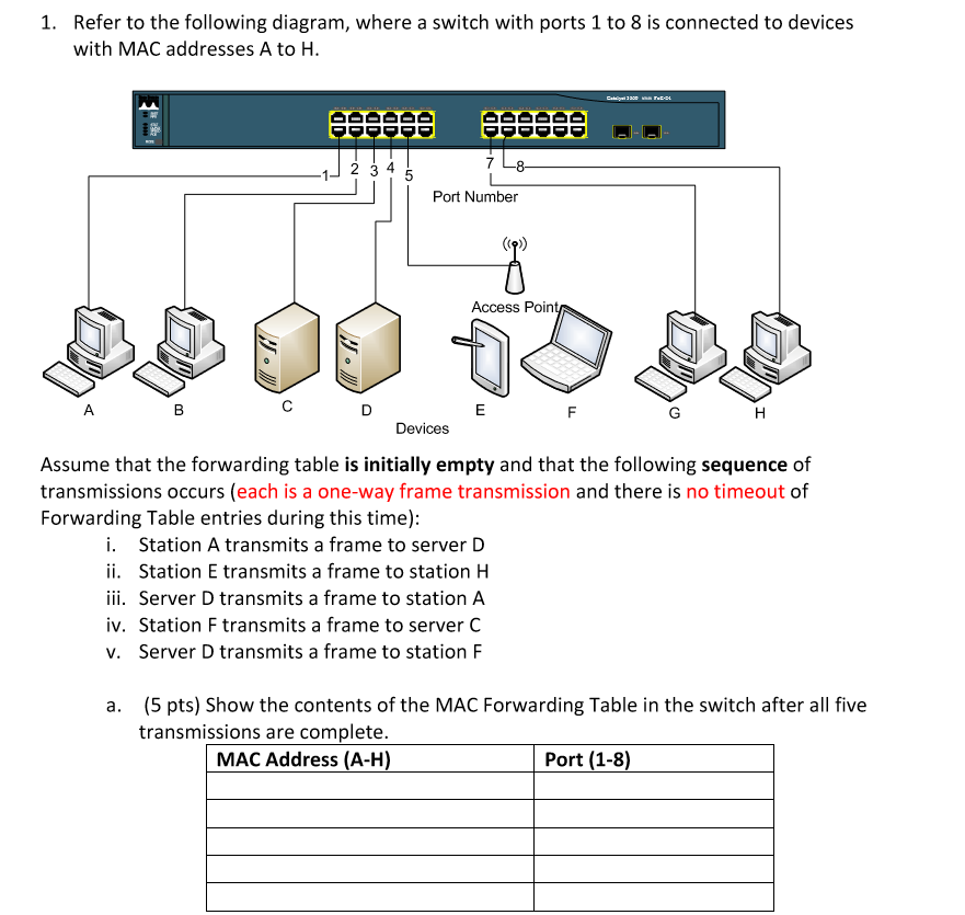 1. Refer to the following diagram, where a switch | Chegg.com