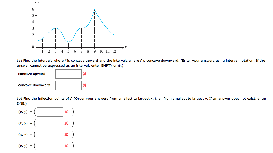 Solved Find the intervals where f is concave upward and | Chegg.com Solved Find the intervals where f is concave upward and | Chegg.com
