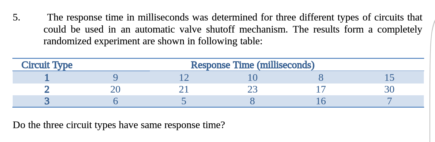 Solved The response time in milliseconds was determined for | Chegg.com