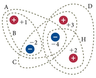 Solved In the electric field line diagram for the charge | Chegg.com