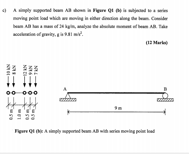 Solved c) A simply supported beam AB shown in Figure Q1 (b) | Chegg.com