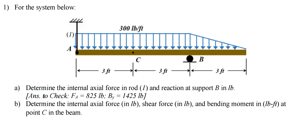 Solved For the system below: Determine the internal axial | Chegg.com
