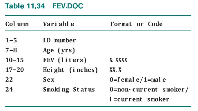 Solved Pulmonary Disease The Data Set FEV.DAT on the | Chegg.com