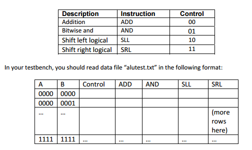 Solved 1. A). Write Verilog code the following 4?bit ripple | Chegg.com