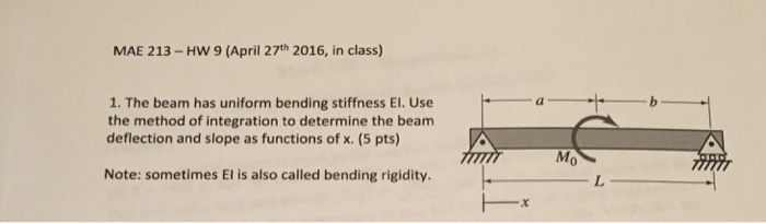 Solved The beam has uniform bending stiffness El. Use the | Chegg.com