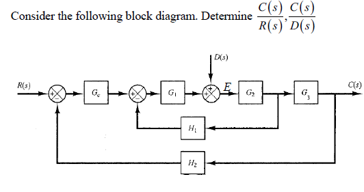 Solved Consider the following block diagram. Determine | Chegg.com